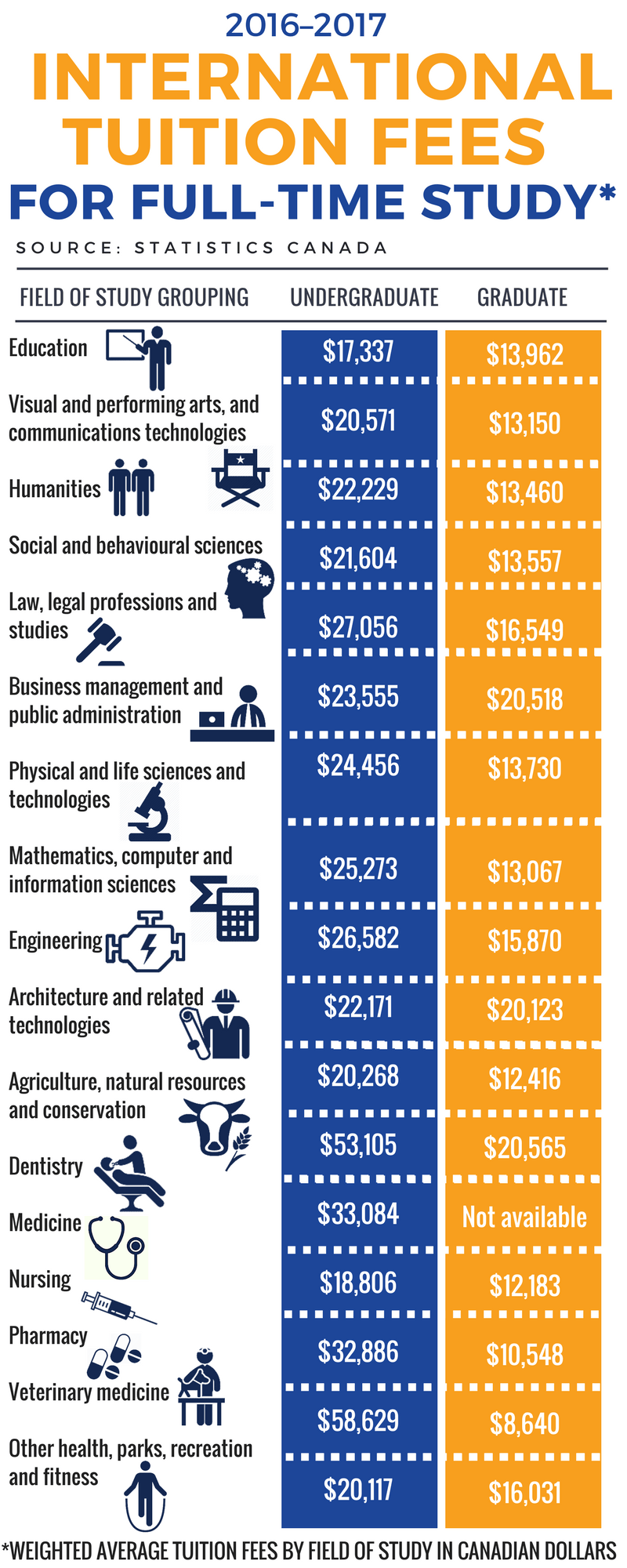 Copy Of International Students Fees min Canada Immigration News copy-of-international-students-fees-min-canada-immigration-news